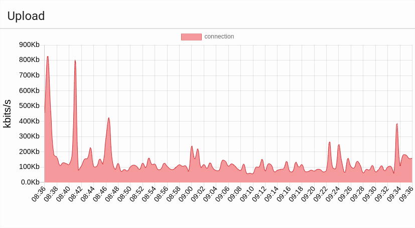 Entendendo os gráficos de rede :: Ajuda - iTFLEX